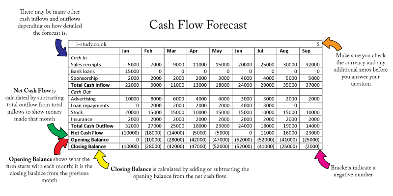 Finance
